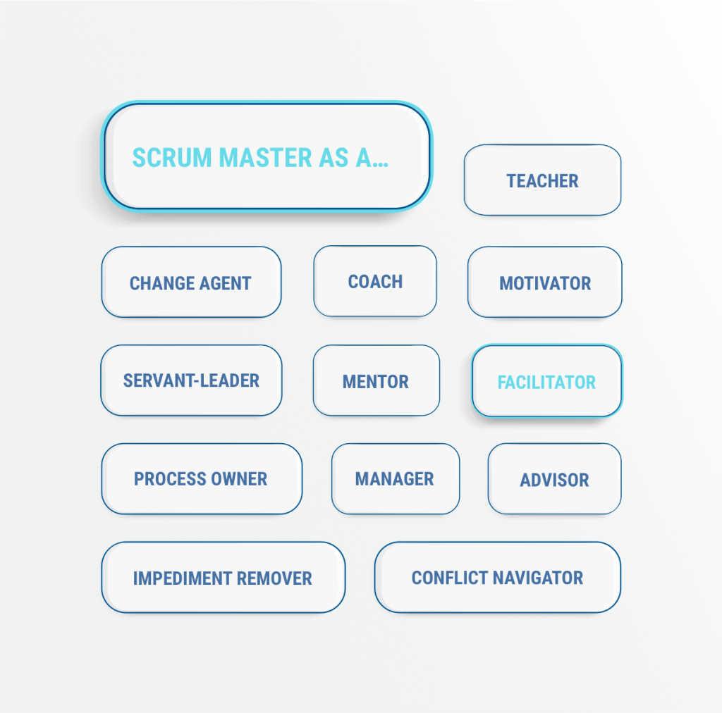 How to Find A Scrum Master? | Synergy Way