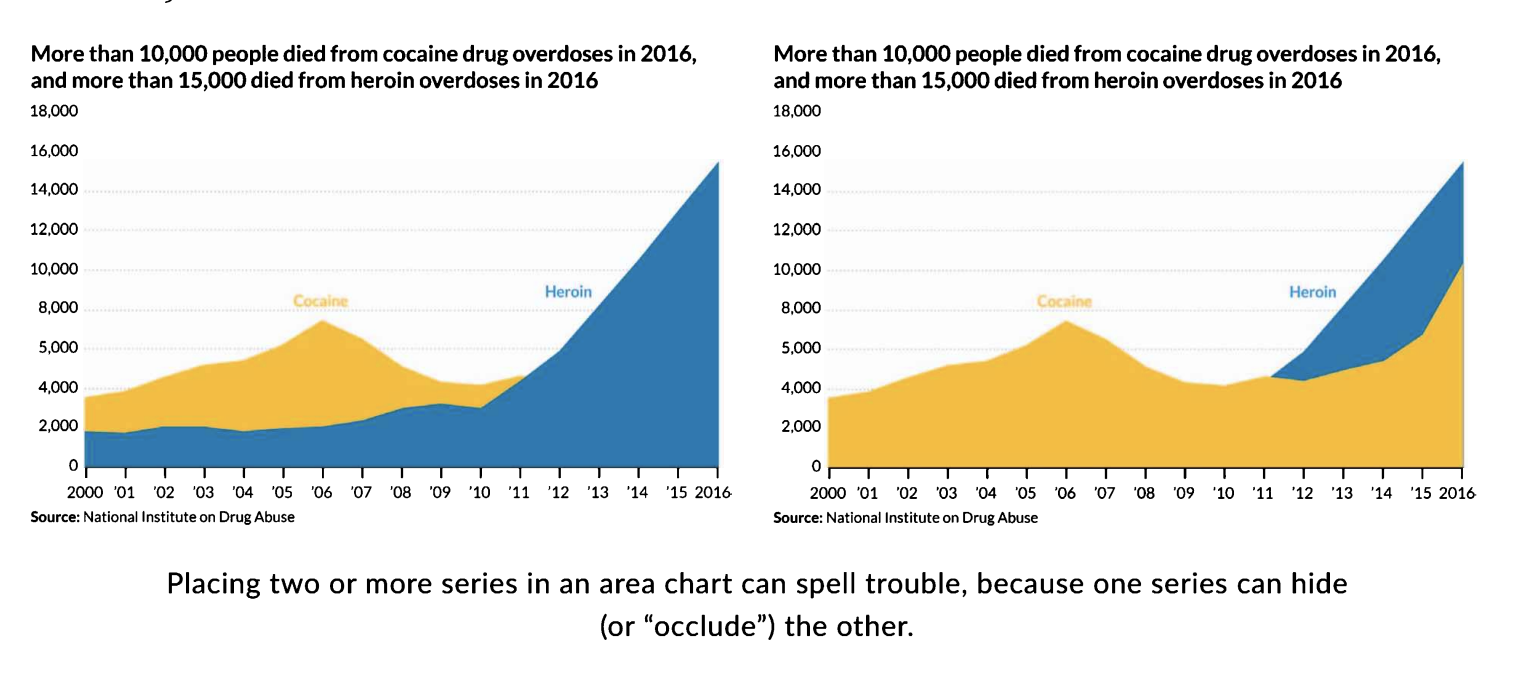 10 Data Visualization Tips You Need To Know | Synergy Way