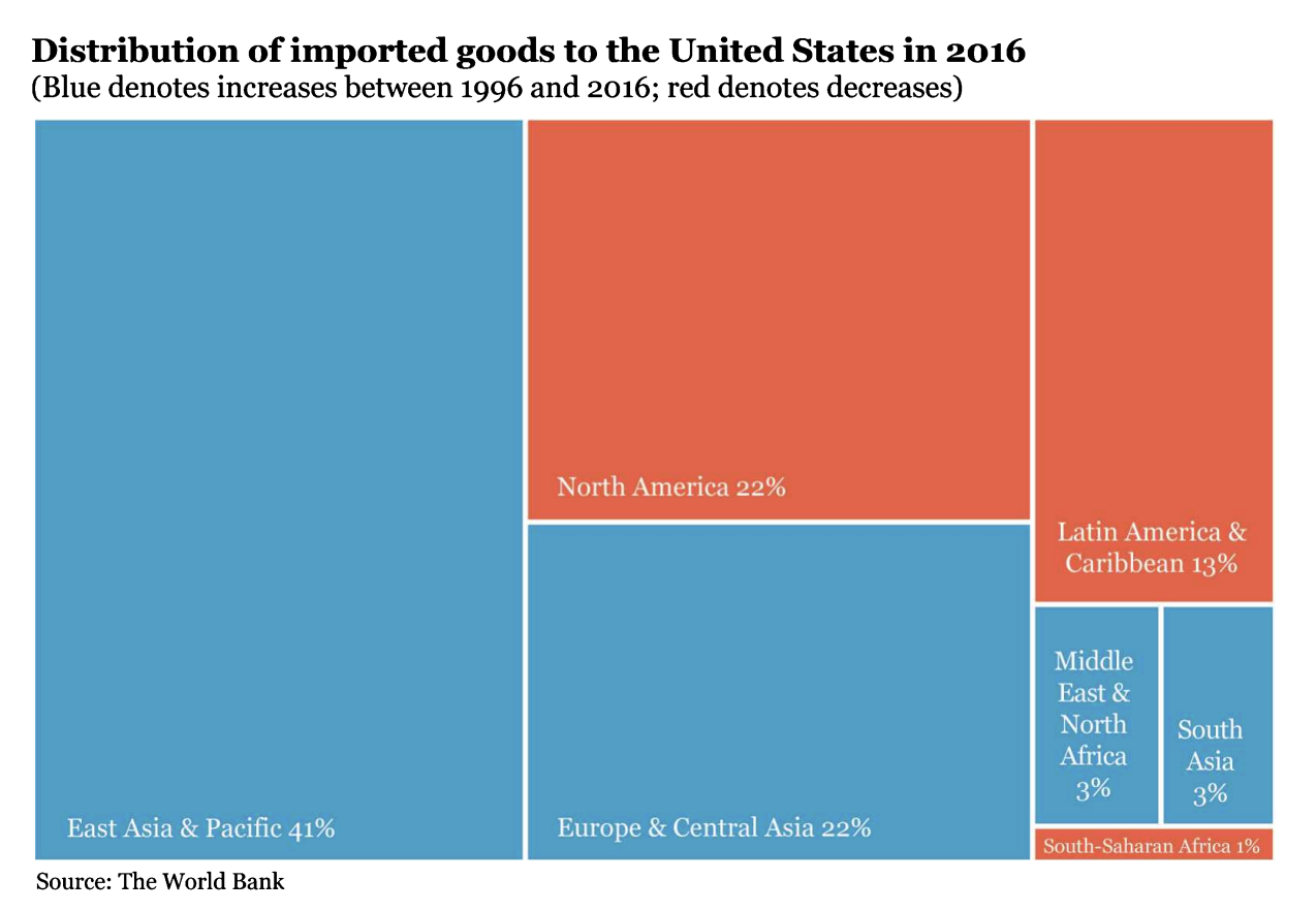 10 Data Visualization Tips You Need To Know | Synergy Way