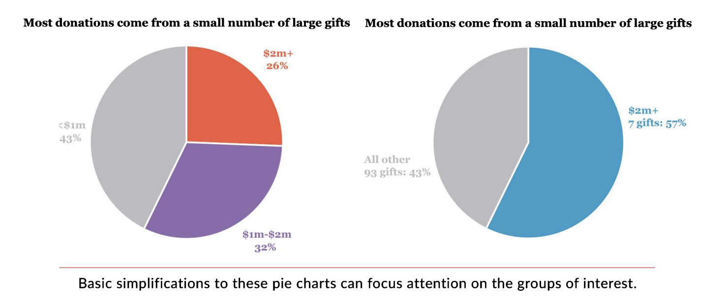 10 Data Visualization Tips You Need To Know | Synergy Way