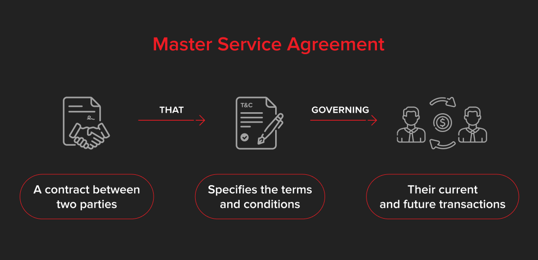 5 Must-have Documents for Software Development Outsourcing | Synergy Way