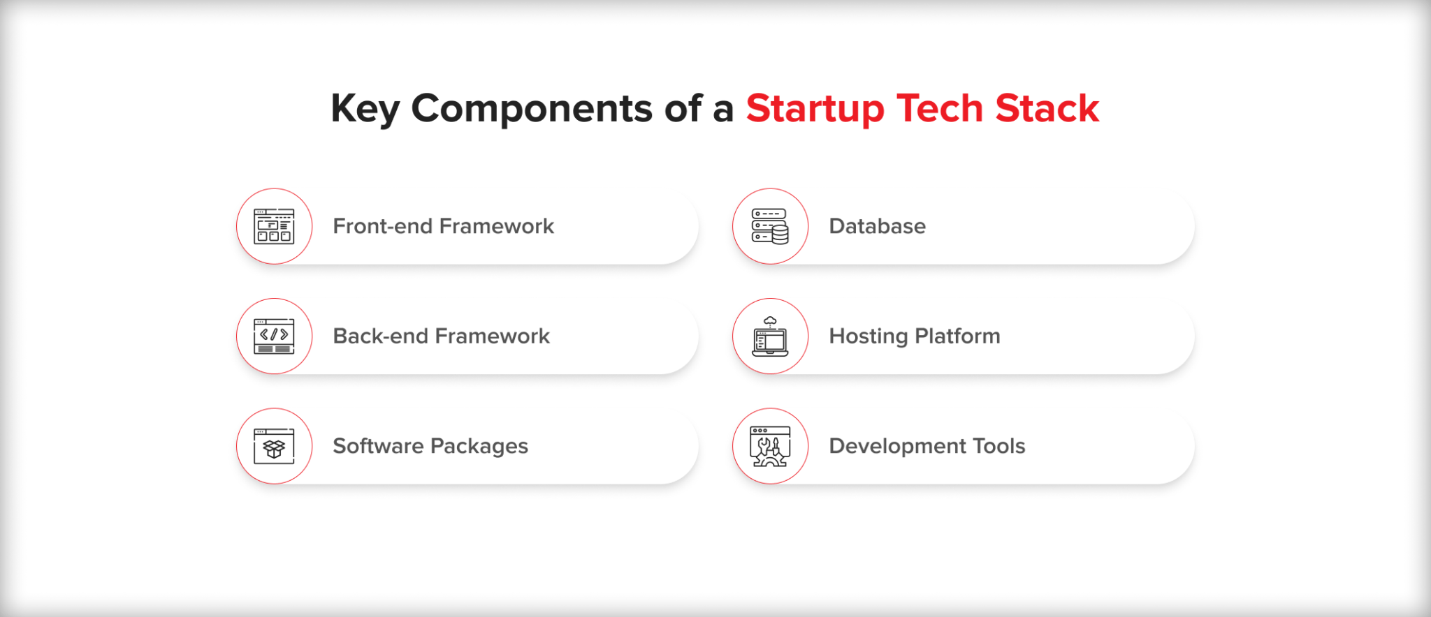 A Guide to Choosing the Right Tech Stack for Your Startup App | Synergy Way