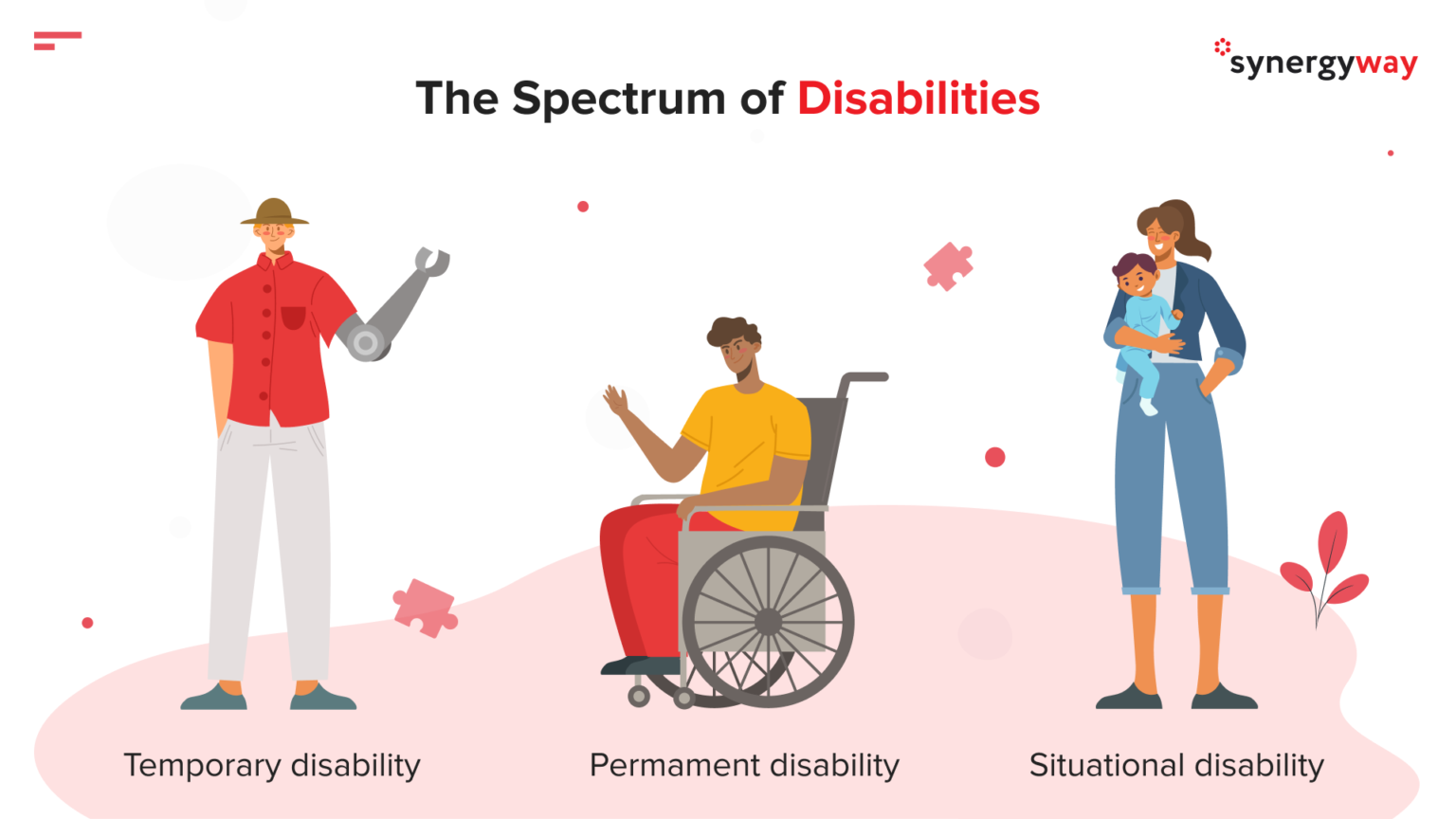 Accessibility in UI/UX Design | Synergy Way